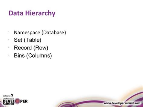 Aerospike High Performance Nosql Store With Flash Optimization