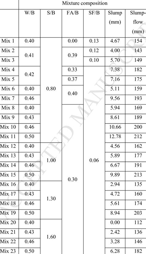 Mix Design To Map Out Printable Material Region Download Scientific Diagram