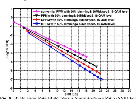 Figure 8 From Hybrid Modulation Schemes For Data Transmission