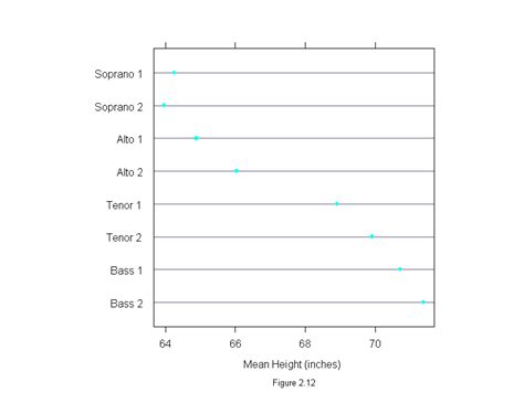 Visualizing Data Chapter 2 Univariate Data Splus Textbook Examples