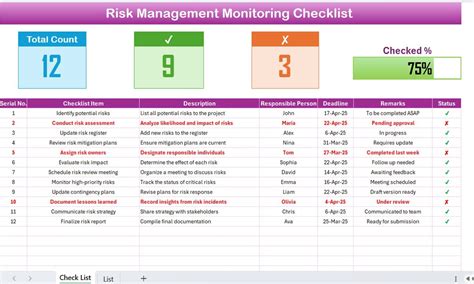 Risk Management Monitoring Checklist In Excel Next Gen Templates