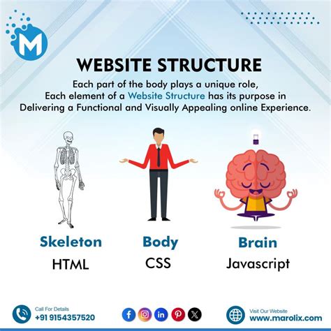 marolix technology solutions pvt ltd on linkedin marolix