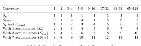 Table 1 From Advanced Graphics Programming Techniques Using Opengl Semantic Scholar