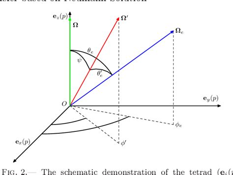 Figure 2 From A New Fast Monte Carlo Code For Solving Radiative Transfer Equations Based On