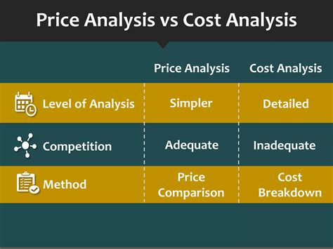 Price Analysis And Cost Analysis Pdf