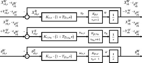 Figure 3 From A Pose Control Algorithm For Omnidirectional Robots