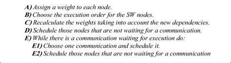 scheduling heuristic pseudo code download scientific diagram