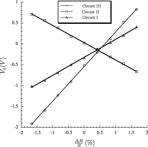 Measured Results Of The Output Voltage For All Three Circuits With V