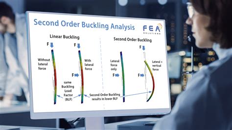 Second Order Buckling Analysis Fea Solutions Uk Ltd Finite Element Analysis For Your