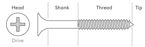 What Are Screws Heads Drives And Threads Essentra Components Us
