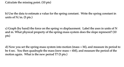 Solved In The Simple Harmonic Motion Lab We Did In Chegg