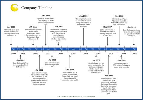 √ Free Customizable History Timeline Template