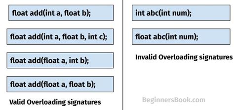 What Are Overloaded Methods In Java