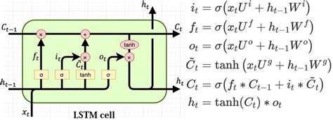 Neural Networks Understanding Lstm Through Example Artificial Intelligence Stack Exchange