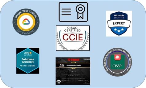 Absolutely Ccie Is Still Very Relevant In 2024 For Me The Ccie Credential Was Indeed A