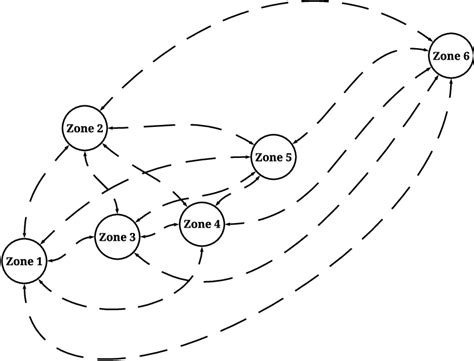 Figure 1 From Data Driven H Infinity Control With A Real Time And