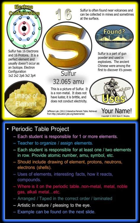 1000 Images About Element Project On Pinterest Periodic Table Chart