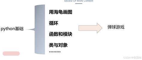 运用python做弹球小游戏python弹球游戏代码 Csdn博客 运用python做弹球小游戏python弹球游戏代码 Csdn博客