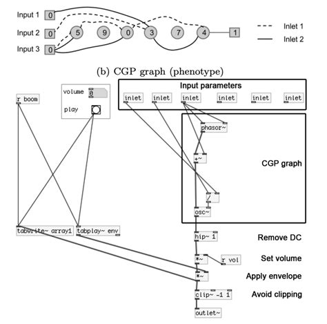 Automatic Pure Data Patch Generation — Metacreation