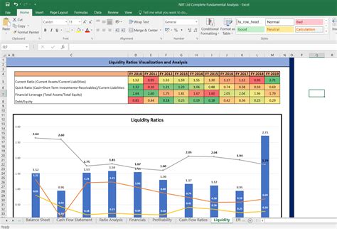 Niit Ltd Shares Complete Fundamental Analysis Eloquens