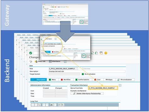 Fiori Roles Sustainable Implementation Approach SAP Community