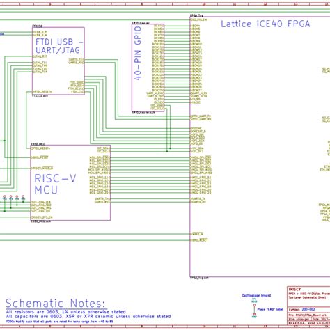 Friscy Fpga Risc V Digital Processing Board