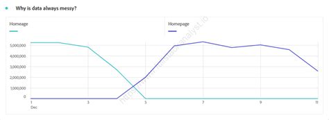 5 Awesome Adobe Analytics Classification Use Cases The Full Stack