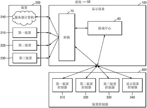 显示设备及其操作方法与流程