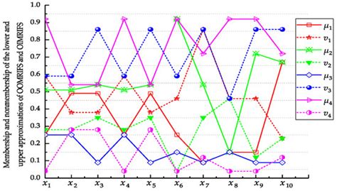 Novel Three Way Decisions Models With Multi Granulation Rough Intuitionistic Fuzzy Sets