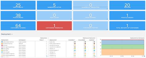 Monitoring And Managing Istio Service Mesh Cloud Journey Io