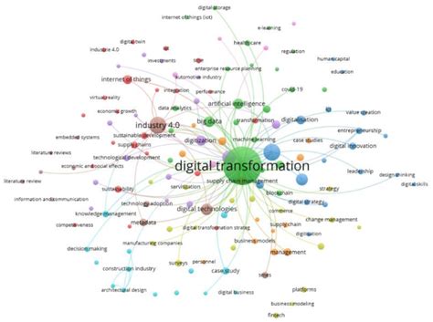 Bibliometric Map Of Digital Transformation Download Scientific Diagram