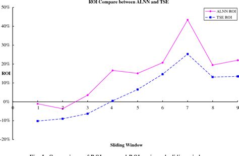 Figure 1 From Resource Allocation Neural Network In Portfolio Selection Semantic Scholar