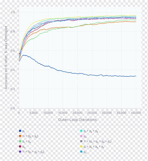 알고리즘 Openai 인공 지능 학습 샘플 외 푸른 각도 본문 Png Pngwing