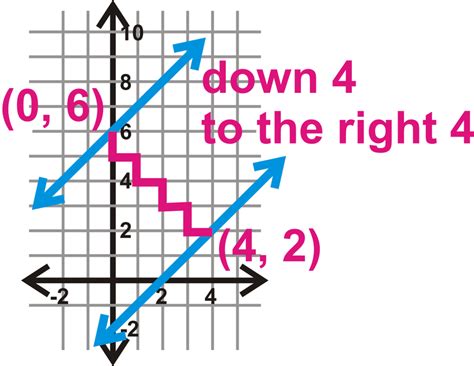 Distance Between Parallel Lines Read Geometry CK 12 Foundation