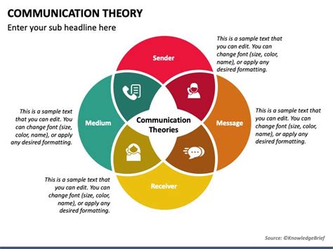 Communication Theory Diagram For Powerpoint