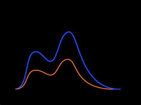 The Proportionality Relationship That In The Present Work Is