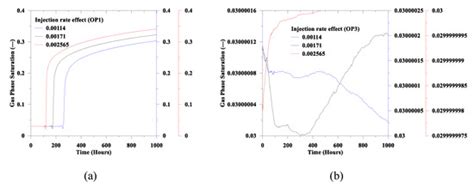 computation special issue computational models for complex fluid