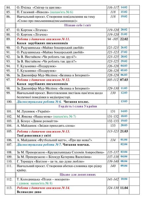 Календарно тематичне планування з літературного читання за підручником