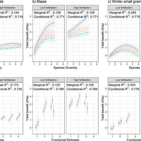 Location Of Long Term Agricultural Experiments Of Each Indicator