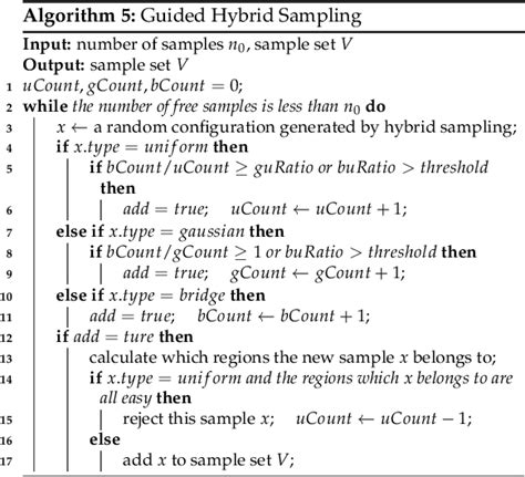 Figure 1 From A Region Specific Hybrid Sampling Method For Optimal Path Planning Semantic Scholar
