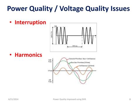 PPT An Overview On Power Quality Improvement Using Multilevel Inverter Based Dynamic Voltage