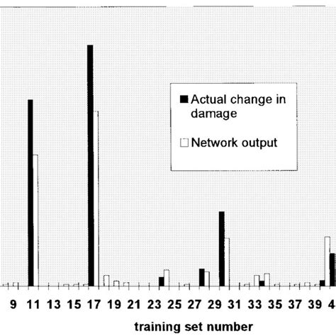 Test Set Performance Download Scientific Diagram