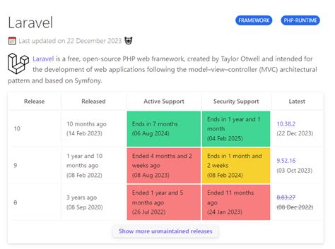 Endoflifedateを使ってeolを確認してみた Group Dev Blog Techno Digital