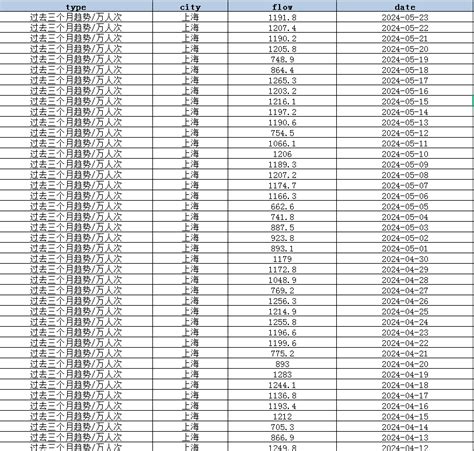 全国月度gdp数据（1992 2024 9） 众鲤数据网