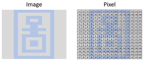 望著天空的螞蟻 影像處理 利用 Python 搭配 Opencv 將 Nv21 Yuv420 的影像轉成 Rgb 格式