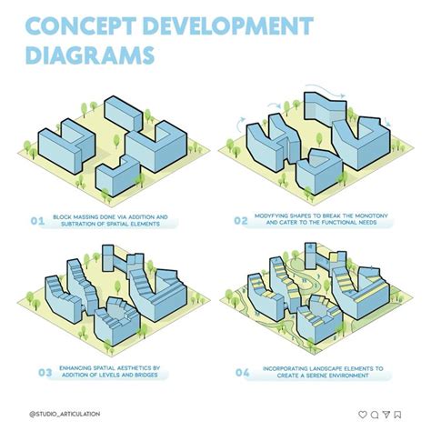 Ritika Rathore • Architectural Illustrator • Educator On Instagram Swipe And Steal My Colour