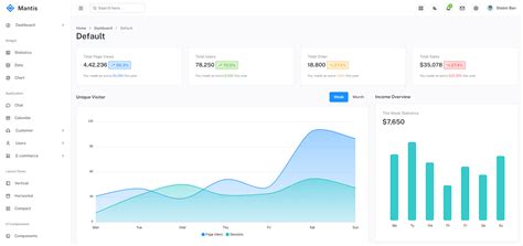 9 Best Vuetify Admin Dashboard Codedthemes