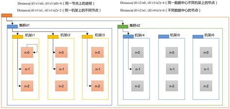 尚硅谷大数据技术hadoop教程 笔记03【hadoop hdfs】 尚硅谷hadoop3笔记 csdn博客