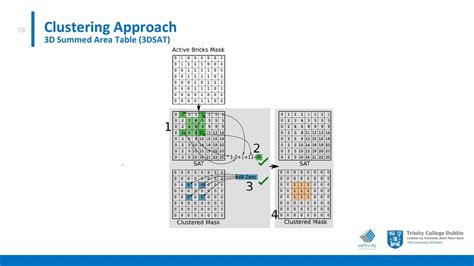 An Analysis Of Region Clustered Bvh Volume Rendering On Gpu Ppt Download