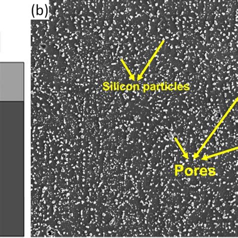 A Schematic Illustrating Building Surface And Inner Surface B Silicon Download Scientific